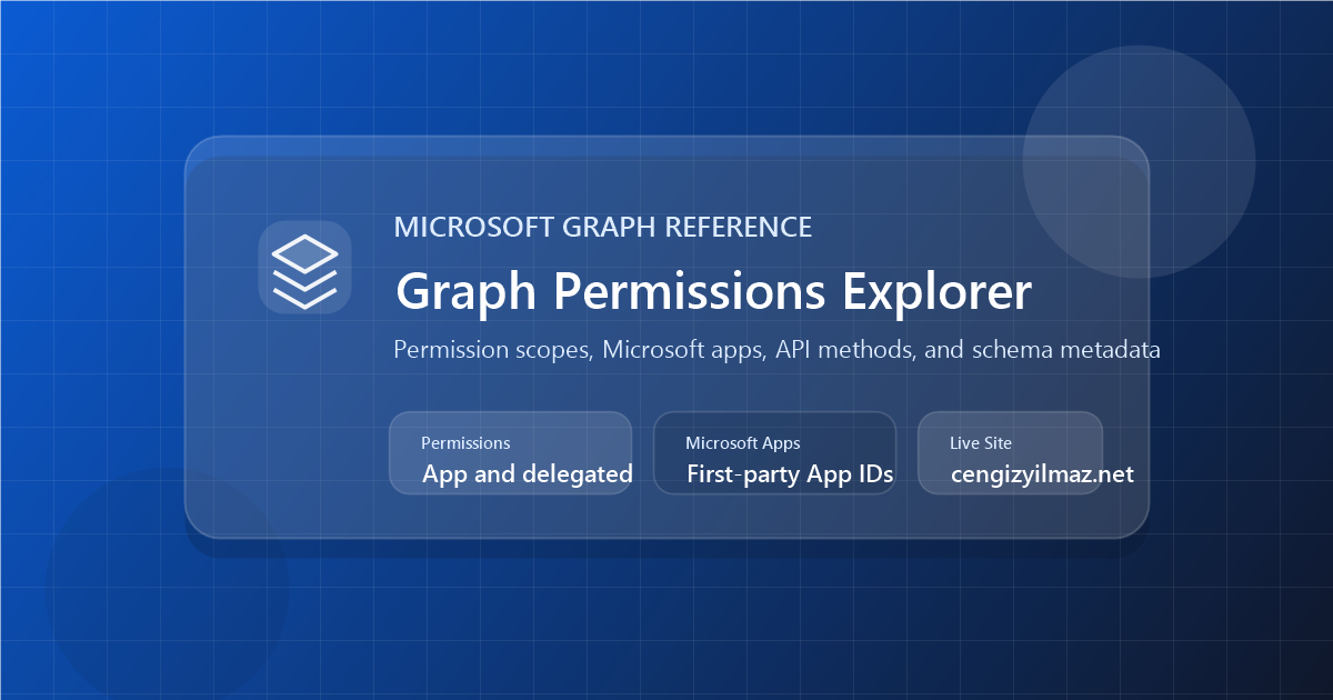 Log Analytics API App ID | Graph Permissions